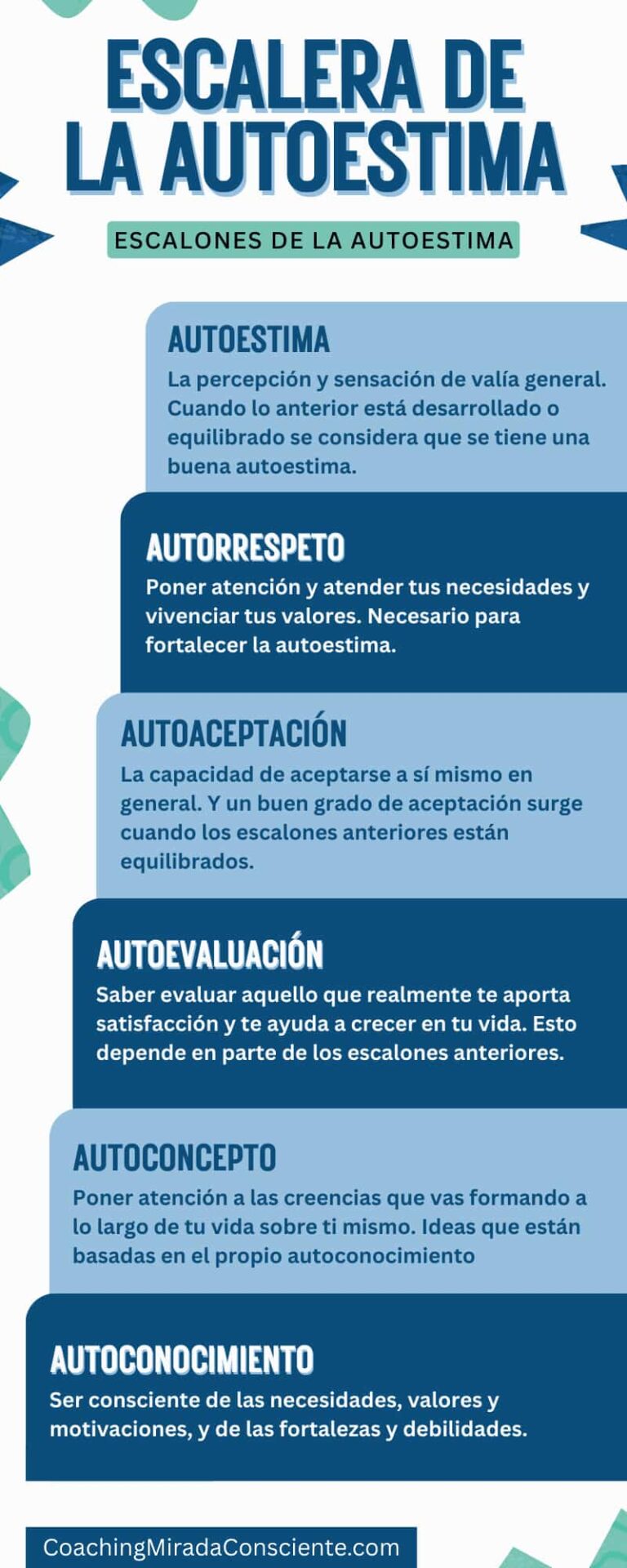 Escalera de la autoestima: qué es, escalones y características ...